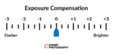 How to Understand Your Camera Settings (Perfect Exposure)